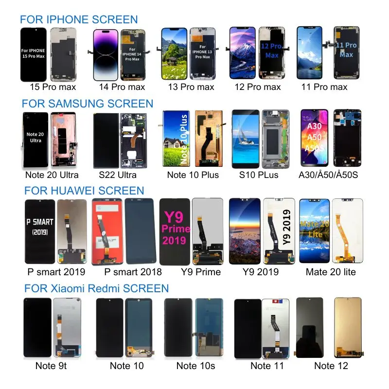 iPhone Samsung Parts Guide: How to Understand the Supply Relationship