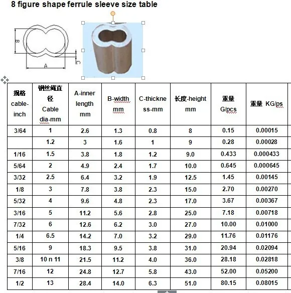 Ferrule Sleeve Size Chart - Type 8 Double Hole Aluminum Ferrule
