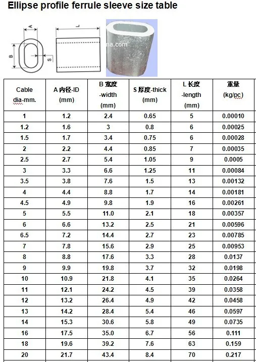 Ferrule Sleeve Size Chart - Type 8 Double Hole Aluminum Ferrule