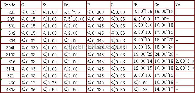 Hs Code For Stainless Steel Pipe - Buy Hs Code For Stainless Steel Pipe ...