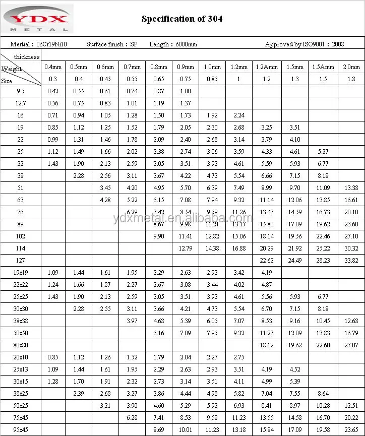 Astm A269 Inox Tube - Buy Astm A269 Inox Tube,Astm A269 Inox Pipe,Astm ...