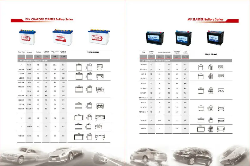 TNT 6TN Car Battery - 12V 100ah - Reliable Performance