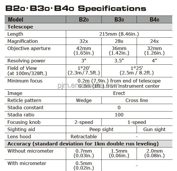 Sokkia Automatic Level Dumpy Level B20 Auto Level Survey Instrument ...