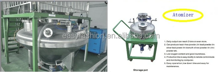 Metal Powder Manufacturing/ Rotary Centrifugal Atomization Powder ...