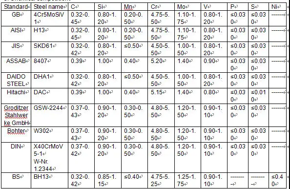 H13 Steel /steel Rebar Manufacturer In Uae - Buy Steel Rebar ...