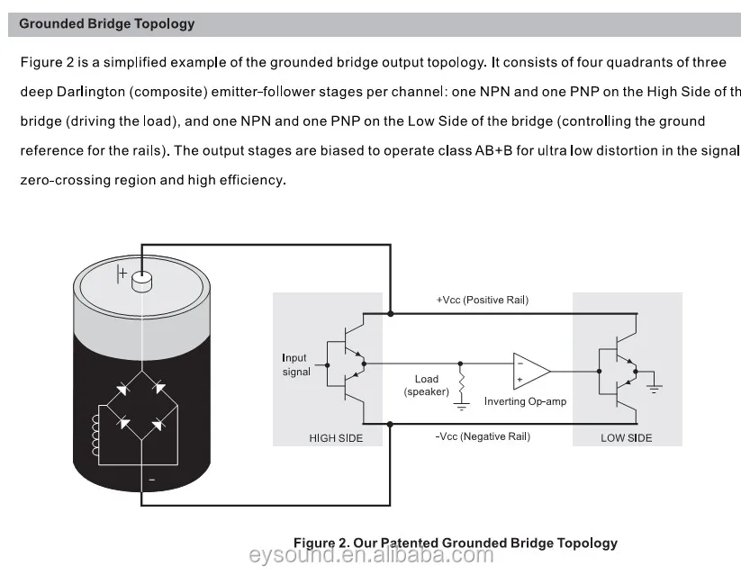 Grounded bridge amplifier circuits