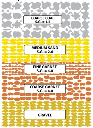 Garnet For Water Filtration In Multi Media Filters - Buy Garnet For ...