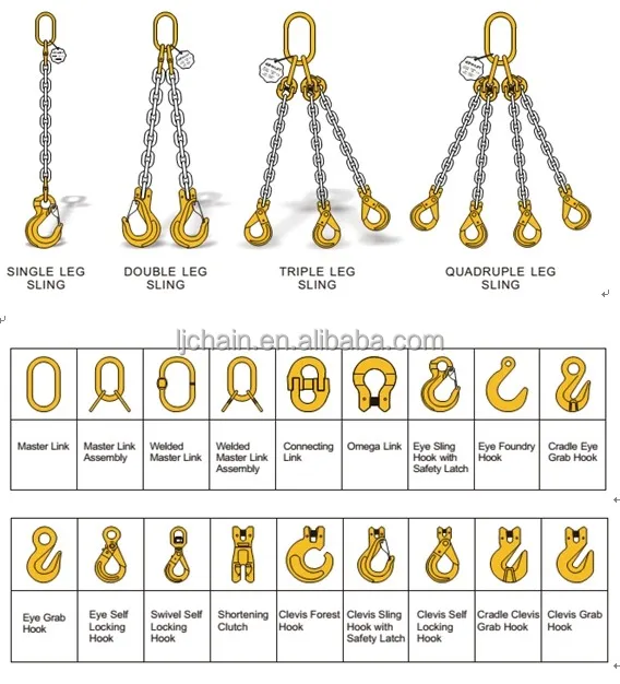 Two Legs Chain Rigging Sling/ Three Four Legs Lifting Chain Rigging ...