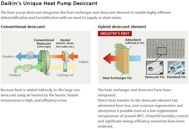 Hrv Heat Recovery Ventilator For Vrv Air Conditioning,Daikin Wall ...