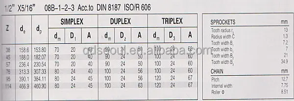 Din 8187 Iso/r 606 Pitch 12.7 Material Gg22-gg25 1/2''*5/16'' Cast Iron ...