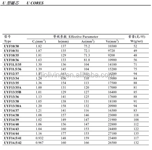 Uu Ferrite Core With Different Size - Buy Uu Ferrite Core With ...