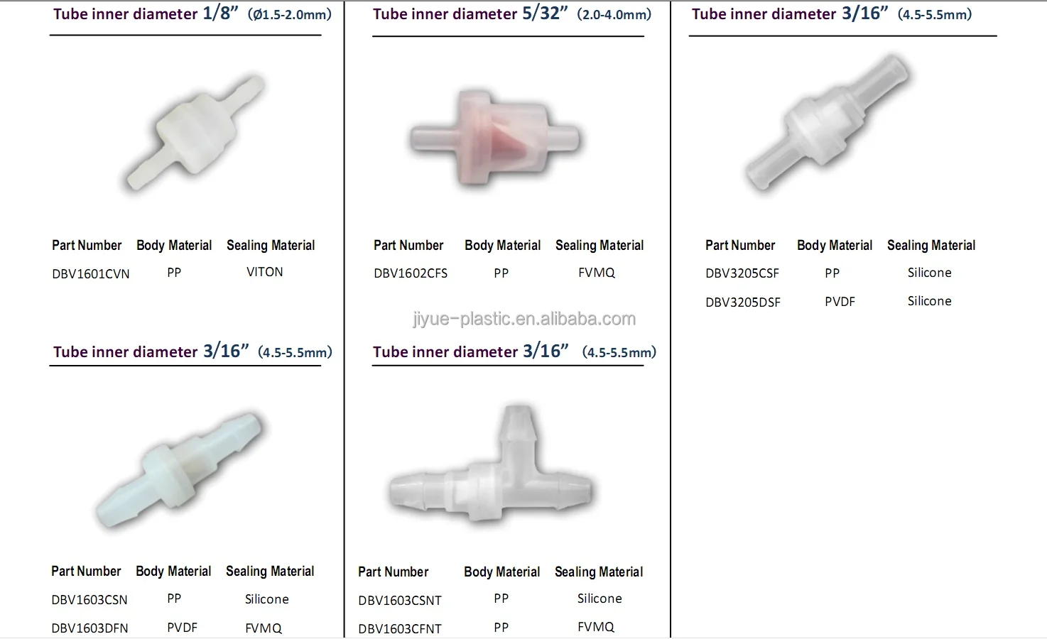 Custom Check Valves Mini Check Valves Plastic Check Valves - Buy Ozone ...