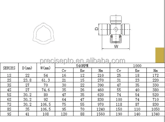 Agricultural Machine Tractor Pto Drive Shaft Yoke With Ce Certificate ...
