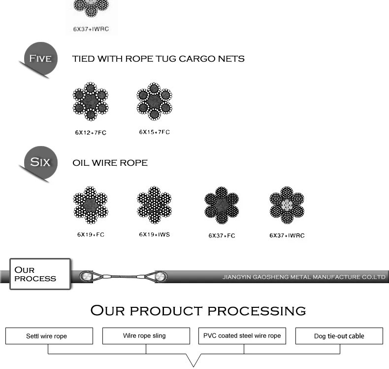 Precast Concrete Lifting Loop Wire Rope Slings - High Tensile Steel