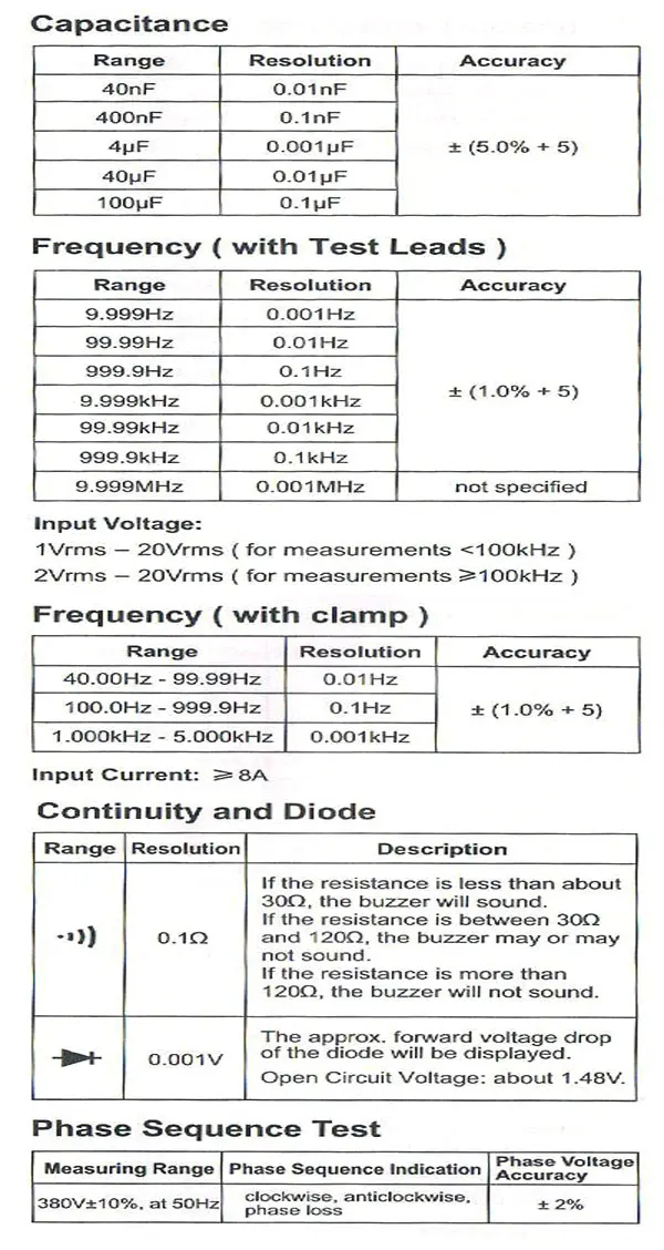 Digital Clamp Meter Autorange Phase Sequence Test Dc Ac Voltage Ac ...