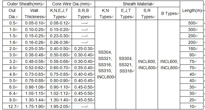 K Type Mgo Insulated Thermocouple MI Cable for Industrial Use