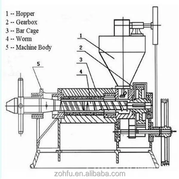 Virgin Coconut Oil Extraction Machine/peanut Cold Press Oil Press ...