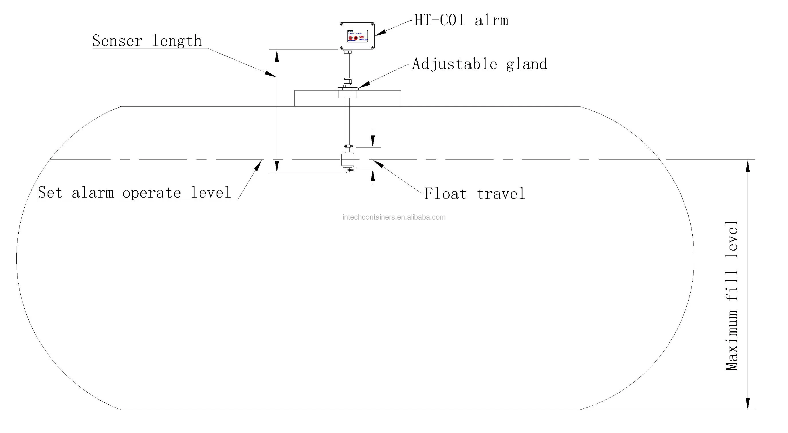 Independent Type Tank High/overfill Alarm System - Buy Liquid Level ...