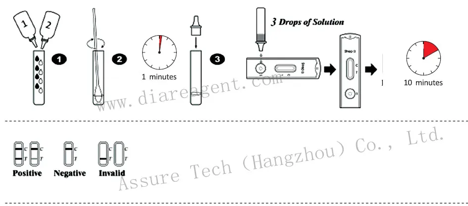 One Step Strep B Diagnostic Test Kit - Buy Strep B Test,Rapid Test ...