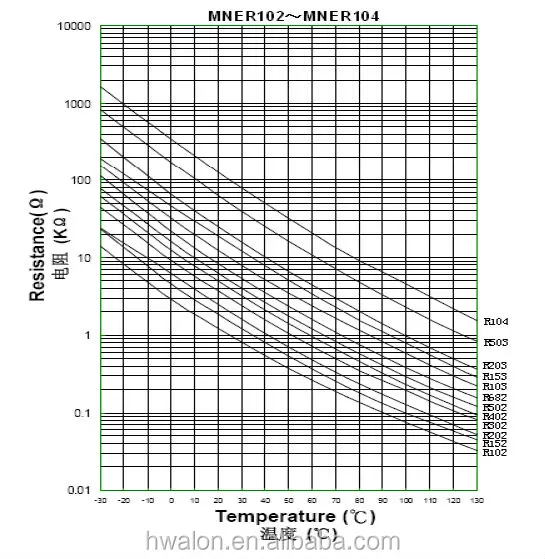 Ntc Chip Thermistor 1k /10k /47k,Negative Temperature Coefficient ...