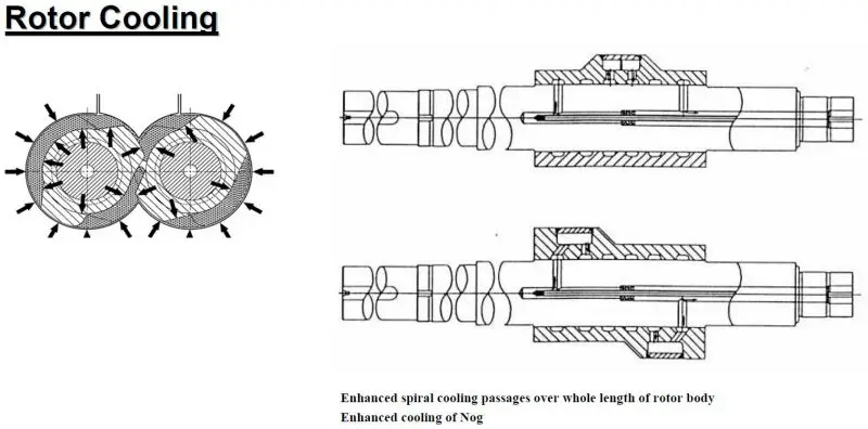 145l Intermeshing Rotor Banbury Mixer Internal Mixer High Mixing ...