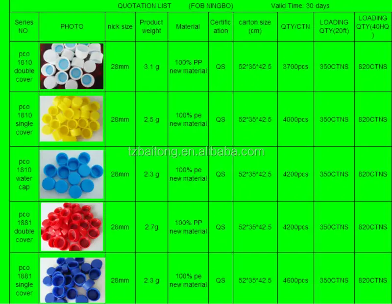 28 Mm Pco 1810 Caps - Buy Flip Top Cap 28 400,Water Bottle Caps,Plastic ...