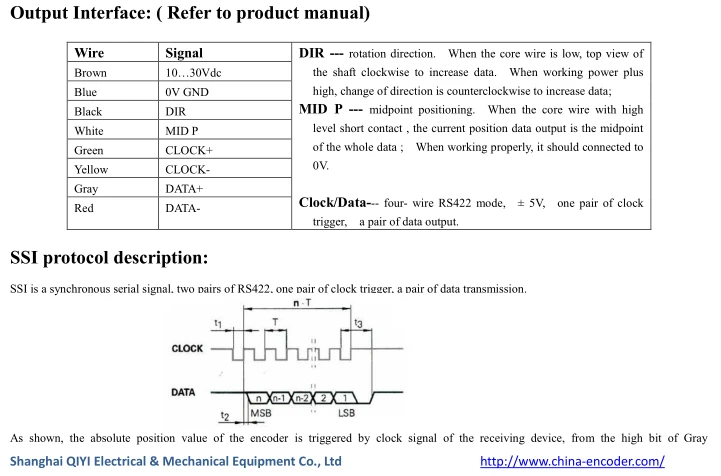 Ssi Signal Output Absolute Rotary Encoder Synchro Flange Install Buy Rotary Encoderabsolute