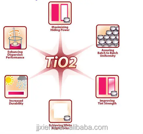 Tio2 - Buy Tio2,Liquid Tio2,Nano Tio2 Product on Alibaba.com