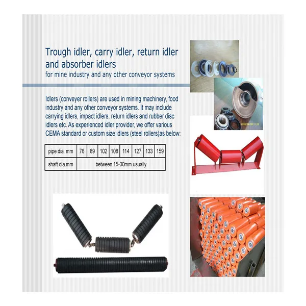 Conveyor Idler Rollers,Pvc Conveyor Roller,Plastics Conveyor Idler ...