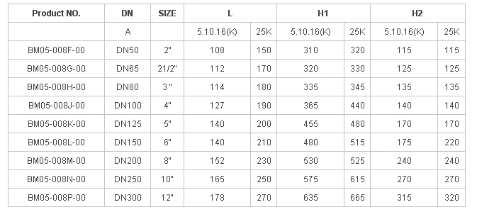Diameter Dn50~dn300 Flanged End Bronze Butterfly Valve - Buy Butterfly ...