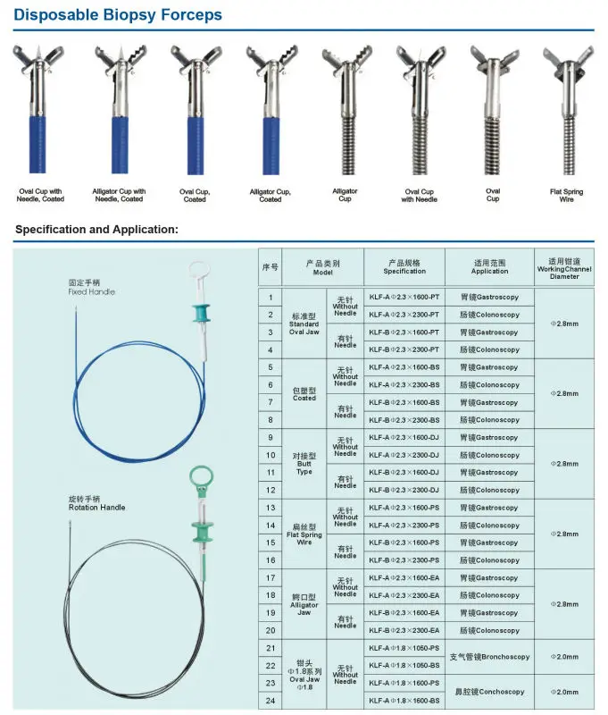 Bronchoscope Sizes