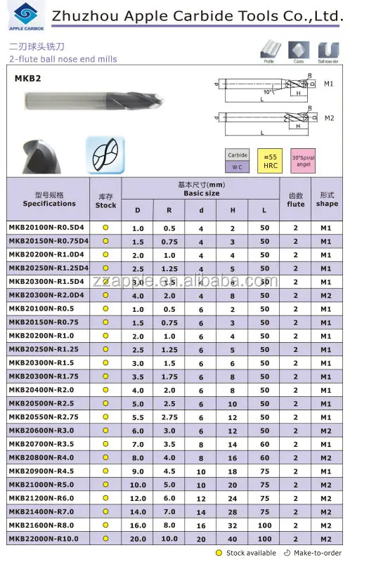 End Mill Cutter Sizes 2 flute Flattened End Mills With Straight Shank