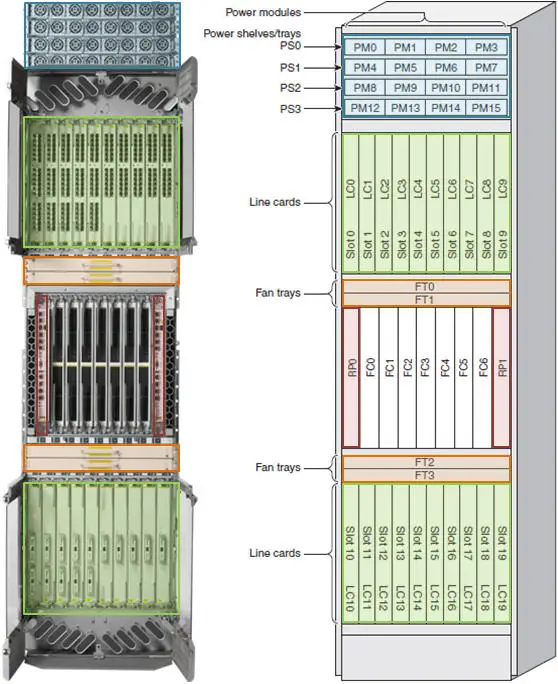 Cisco Asr 9000 Series Router Asr 9922 Ac Cisco Ws X6708 10g 3cxl 6500 8 Port 10 Gigabit Ethernet 
