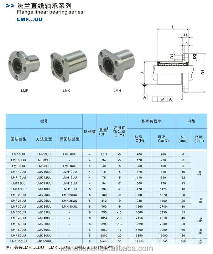 Flanged Linear Bearings Lmh10uu Lmh12uu Lmh16uu - Buy Flanged Linear ...