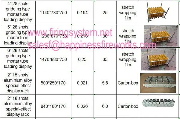 2 Inch 21 Shots Single Shots Aluminium Alloy Shell Fireworks Display ...