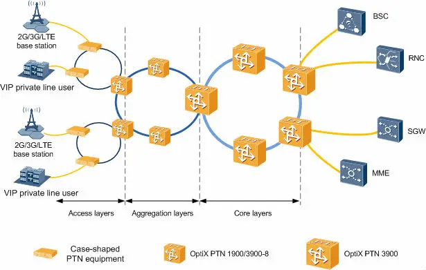 Optix Ptn 910 Transmission Equipment /huawei Product Huawei Transport ...