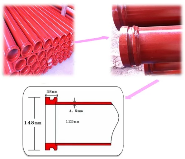 Concrete Pump Delivery Slickline Pipe - Buy Concrete Pump Delivery ...