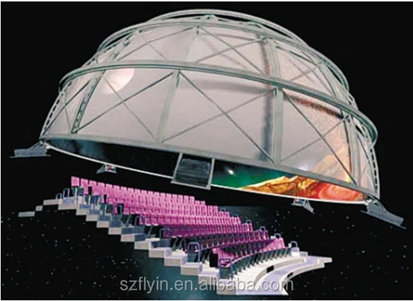 2020 Oplossingen Voor Meerdere Toepassingen,Ideaal Voor Projectie Op ...