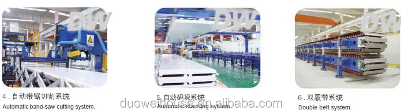 Duowei PU Polyurethane Sandwich Panels for Roof - 100mm Thickness