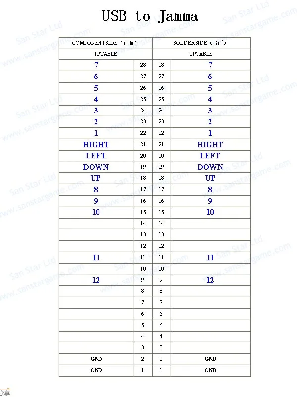 USB to Jamma Converter Board for Arcade Machine Parts