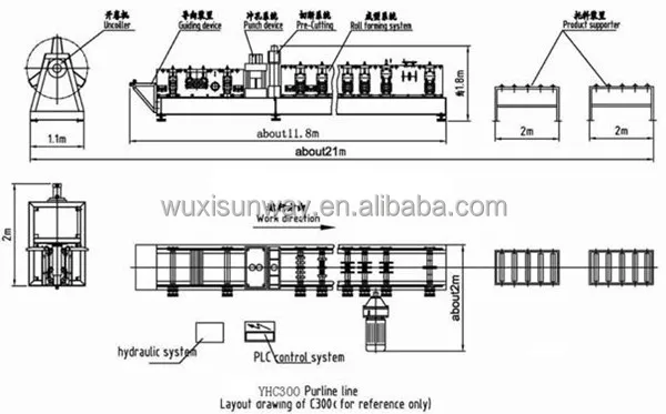 Full Automatic C Lip Channel Purlin Roll Forming Machine - Buy Full ...