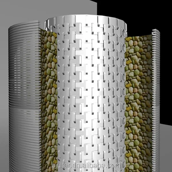 Dual Pre-packed Well Screen Gravel Oil Filter Screen Manufacture - Buy ...