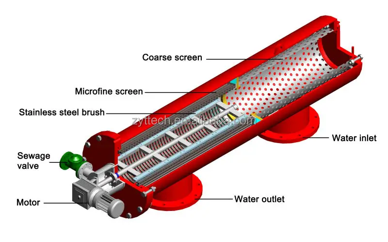 Aiger 500 High Efficiency Injection Water Automatic Back Flushing ...