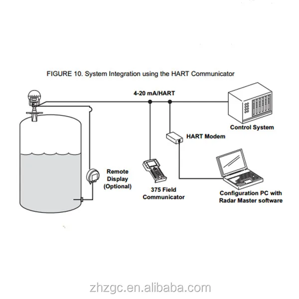 Rosemount 5600 Series Radar Level Transmitter - Buy Radar Level ...