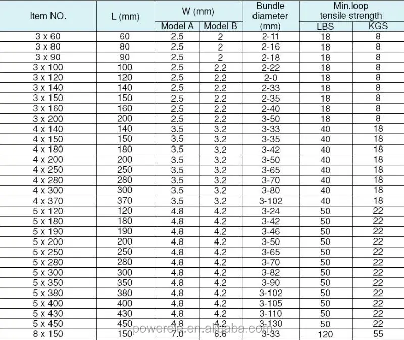 5*300 Plastic Self-locking Nylon Cable Tie Sizes - Buy Cable Tie Sizes ...