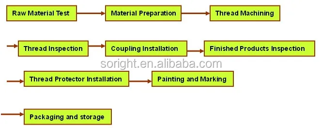 Oil Production Tubing Pipe Api Spec 5ct Crossover - Buy Api Crossover ...