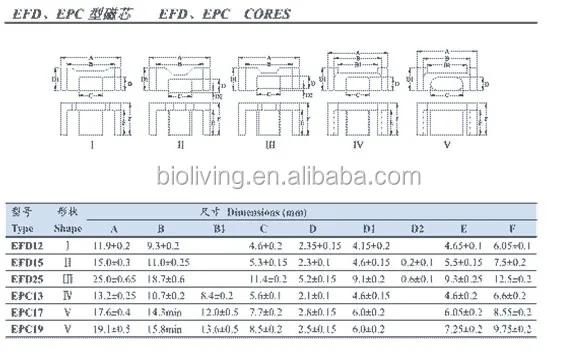 High Magnetic Permeability Ee Ferrite Core - Buy High Magnetic Permeability Ee Ferrite Core ...