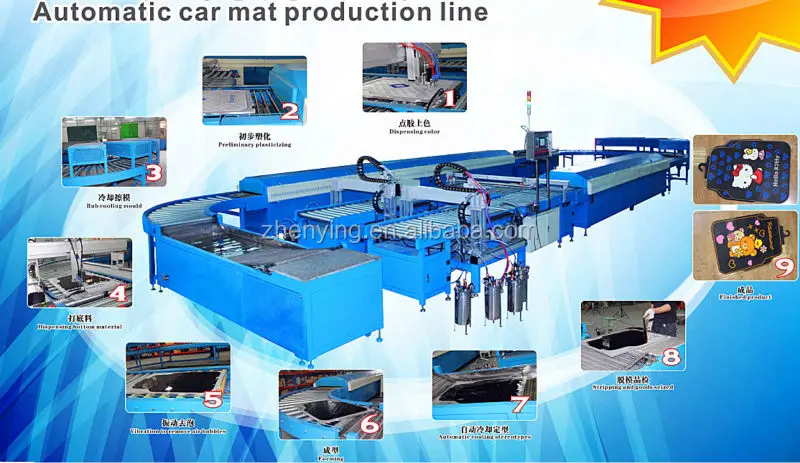 Automatic Multi-color Pvc Car Mat Making Machine - Buy Car Mat Machine ...