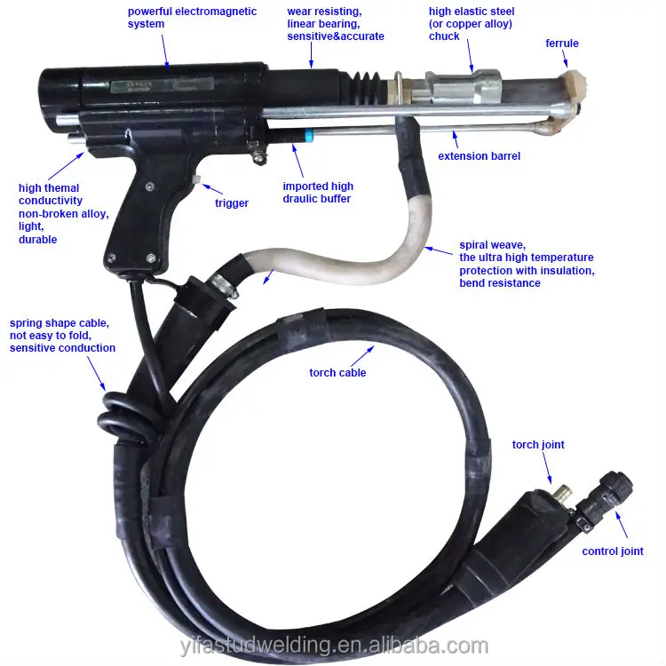 Portable Automatic Co2 Torch For Welding And Cutting Mig Torch With ...