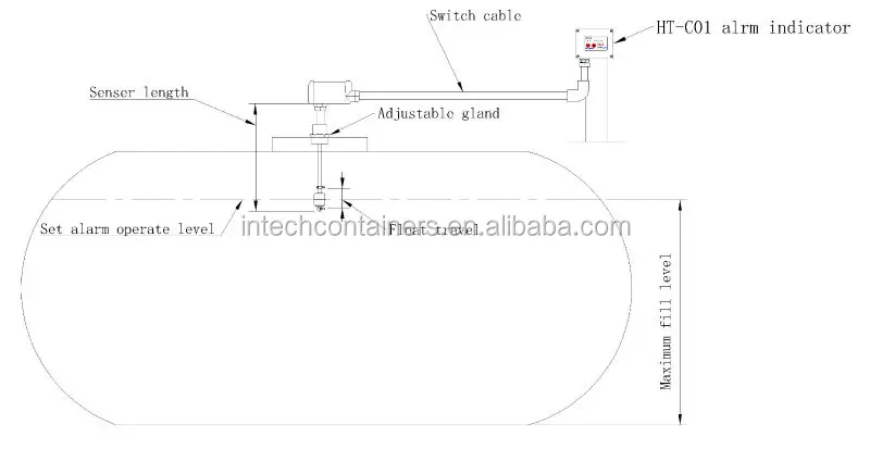 Independent Type Tank High/overfill Alarm System - Buy Liquid Level ...